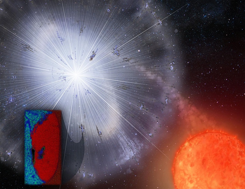 What a dying star's ashes tell us about the birth of our solar system