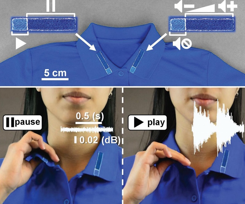 New rainproof, stainproof tech turns clothing into self-powered remotes