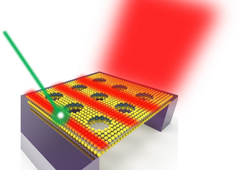 Scientists create thinnest optical device in the world Scientists create thinnest optical device in the world