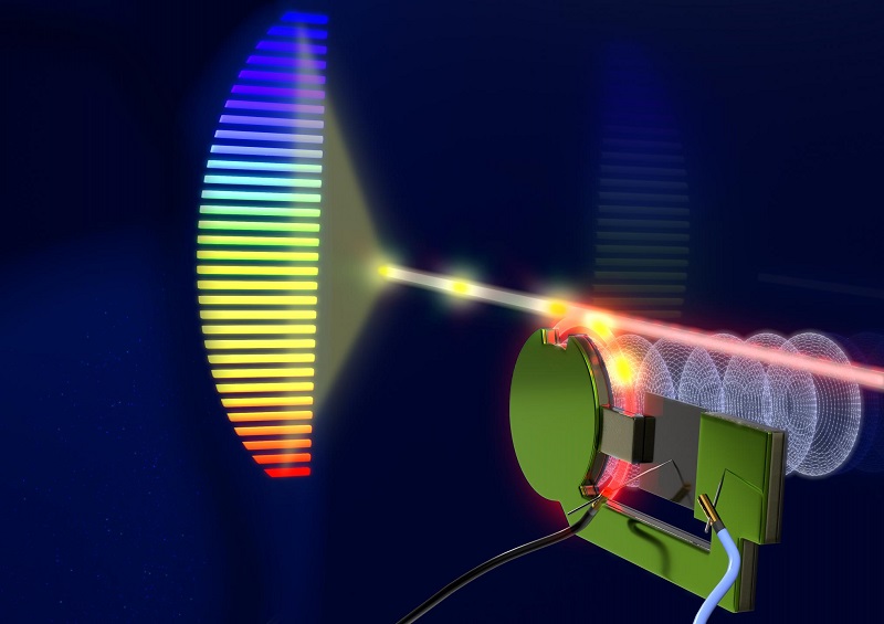 New tech helps autonomous vehicles better detect nearby fast-moving objects