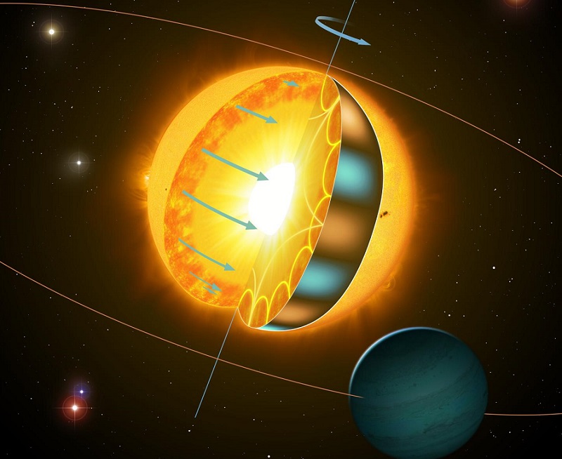 Stars rotate faster as they grow older, shows study