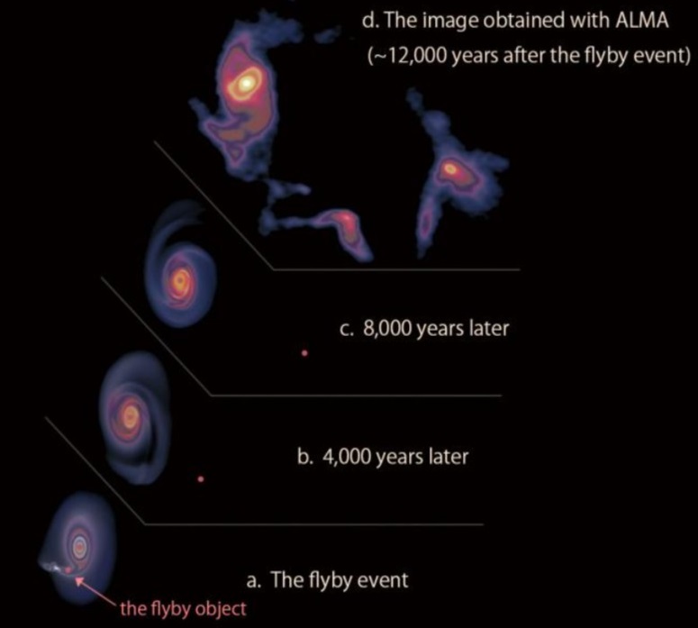 Astronomers discover an unusual star with two spiral arms